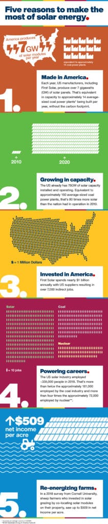 First Solar | America’s Solar Company