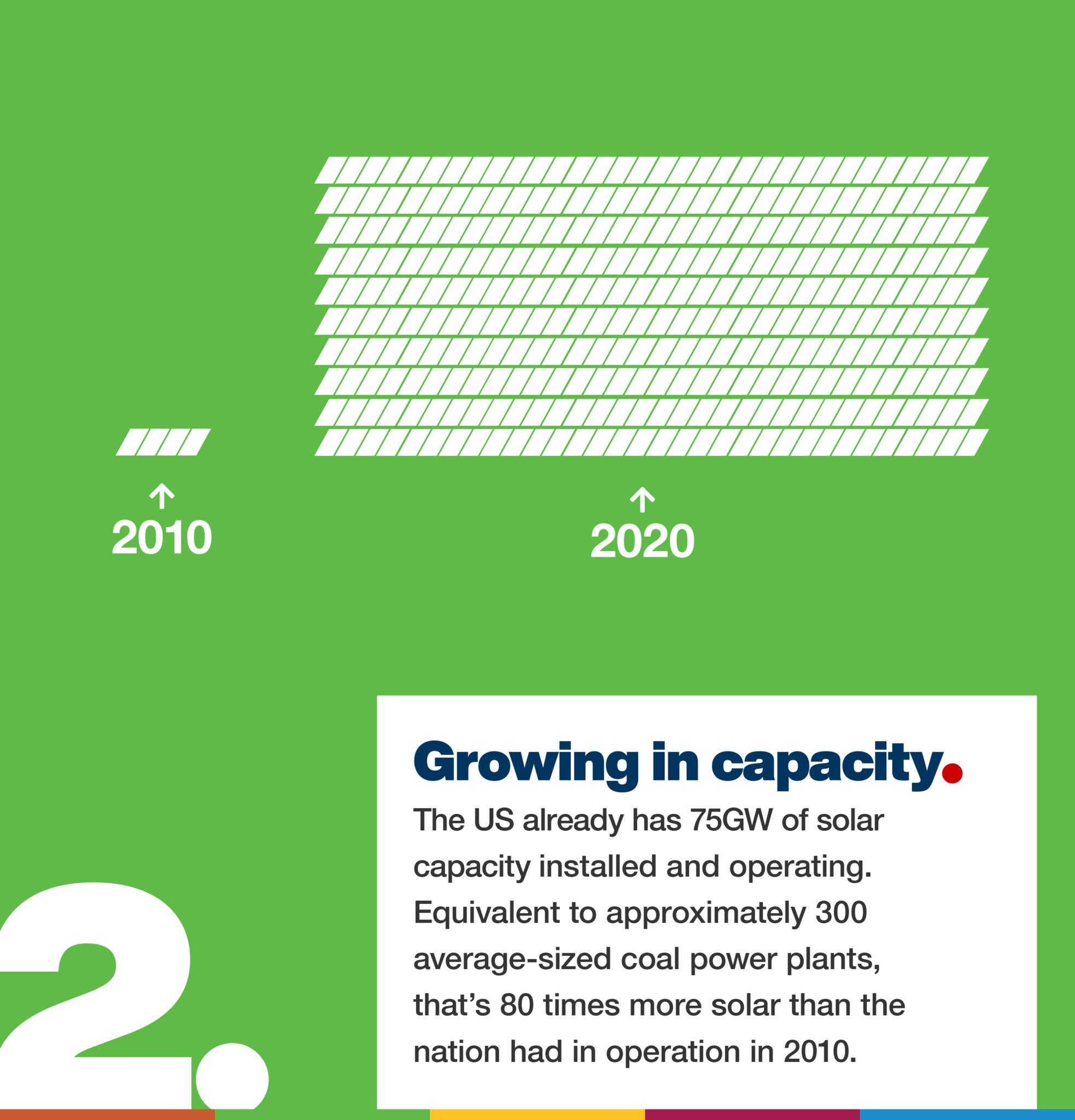 First Solar | America’s Solar Company