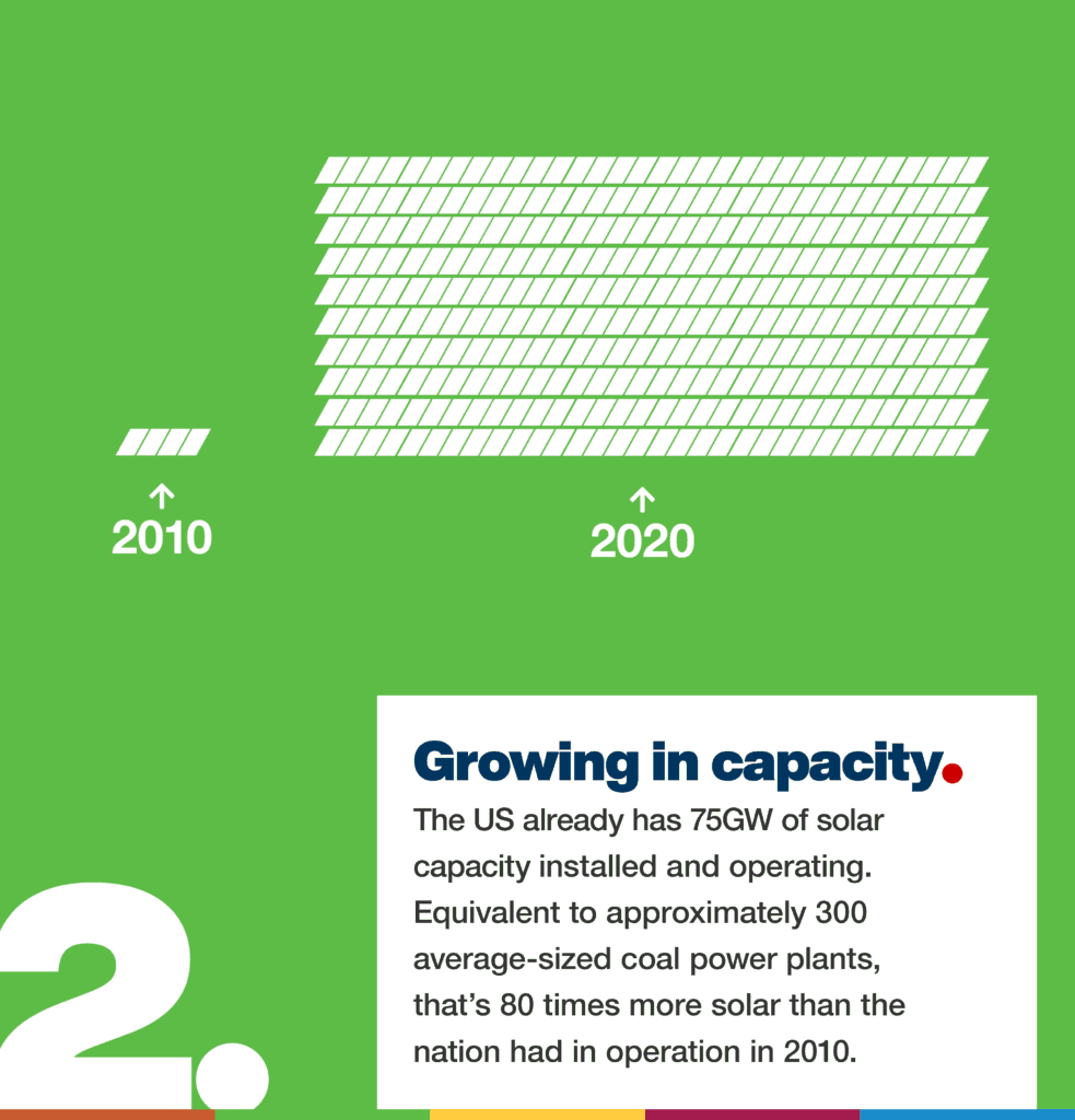 First Solar | America’s Solar Company