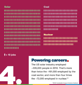 First Solar | America’s Solar Company