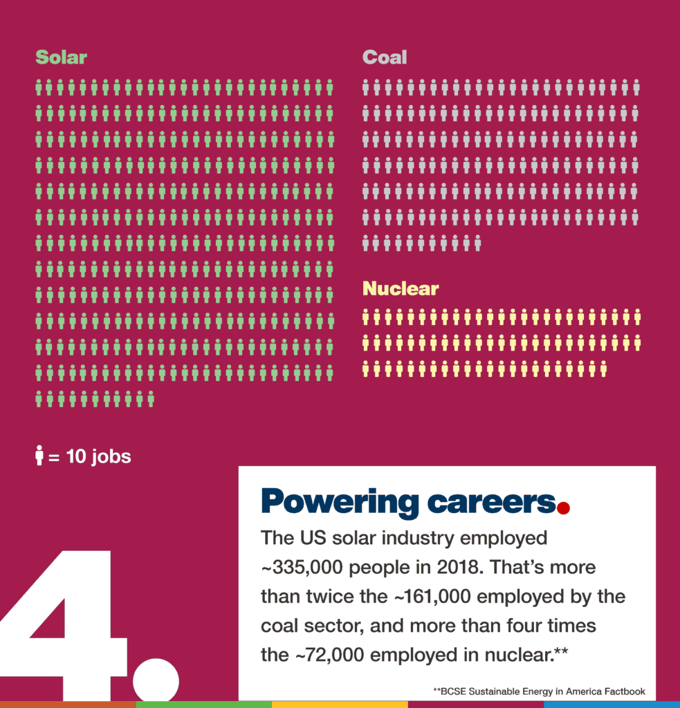 First Solar | America’s Solar Company