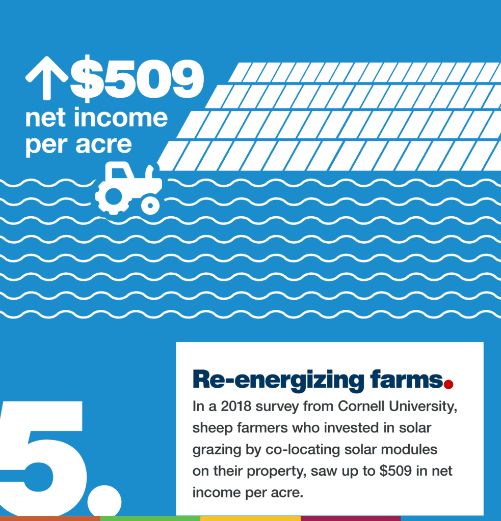 First Solar | America’s Solar Company