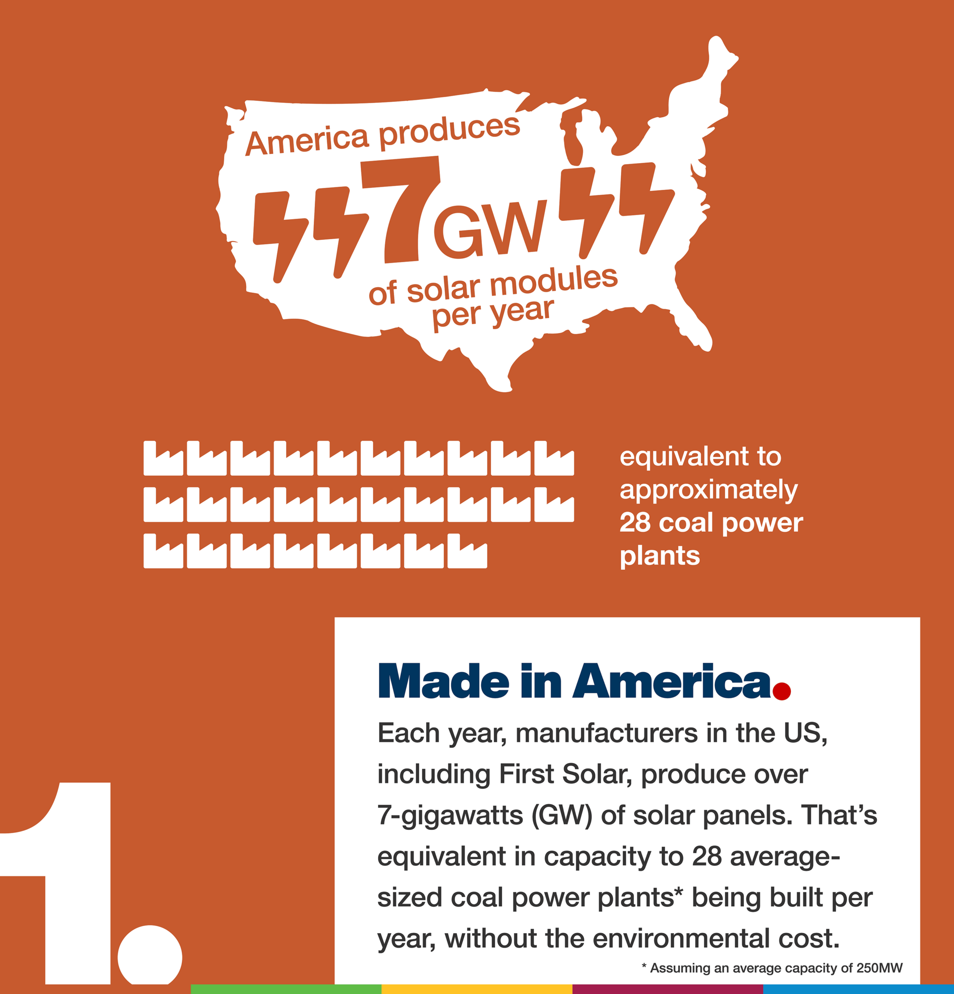 First Solar | America’s Solar Company