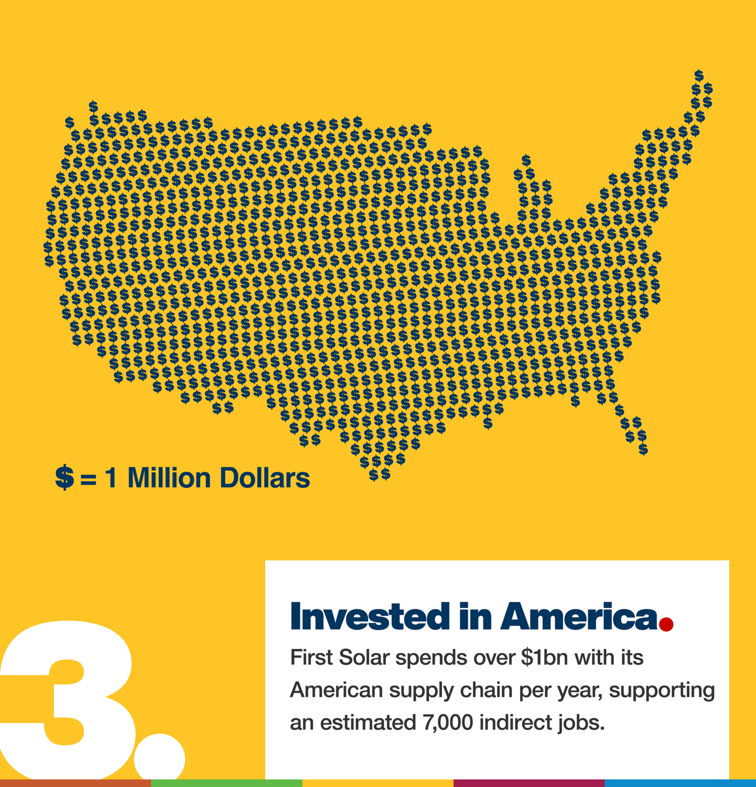 First Solar | America’s Solar Company